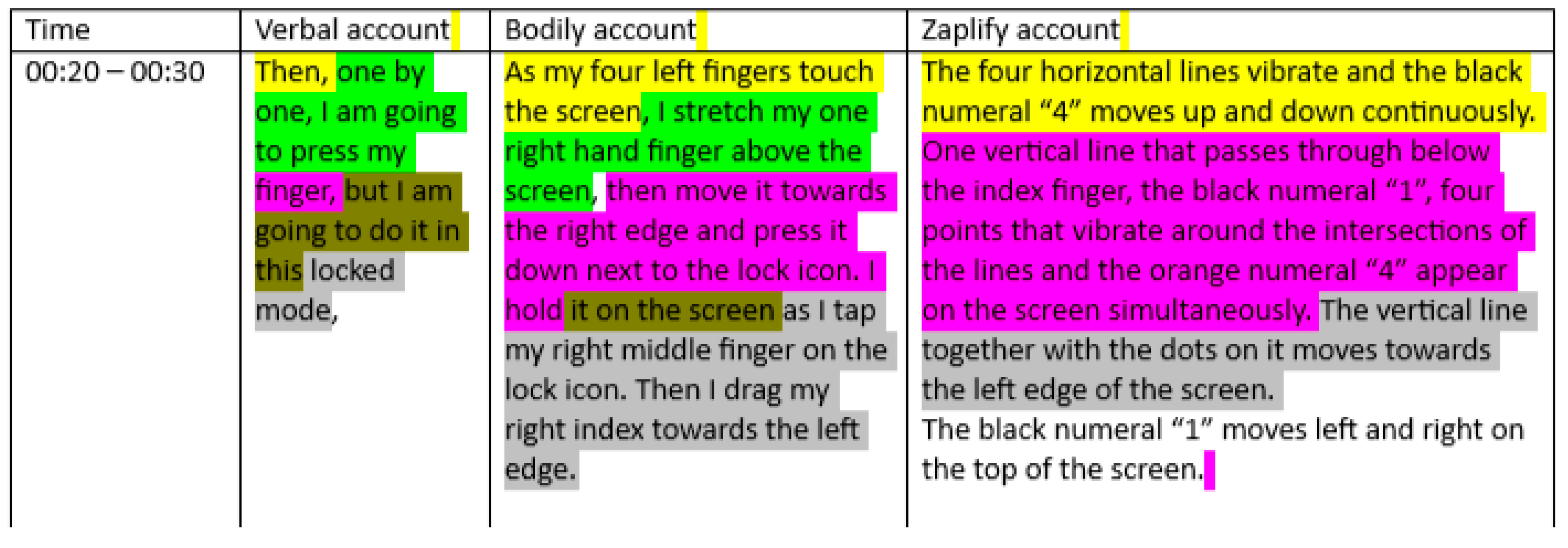 The Analysis of a Model–Task Dyad in Two Settings: Zaplify and Pencil ...