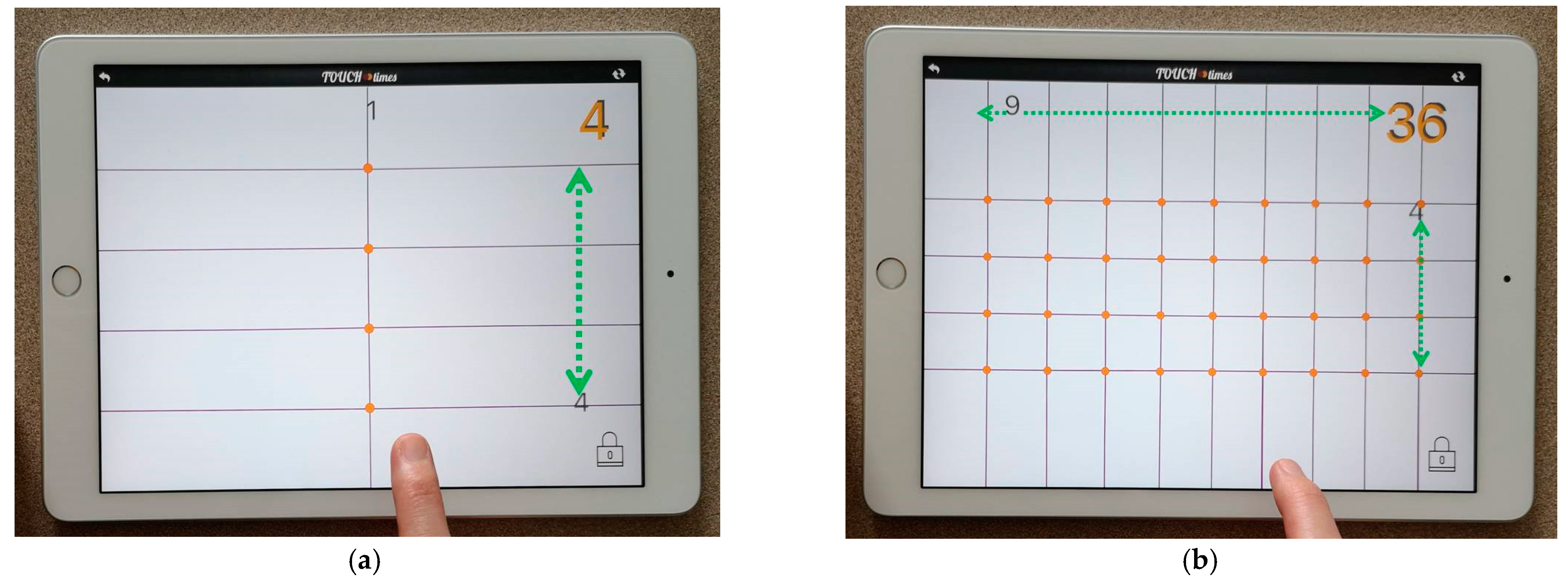 The Analysis of a Model–Task Dyad in Two Settings: Zaplify and Pencil ...