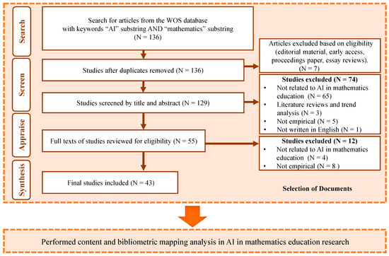 Roles and Research Trends of Artificial Intelligence in Mathematics ...