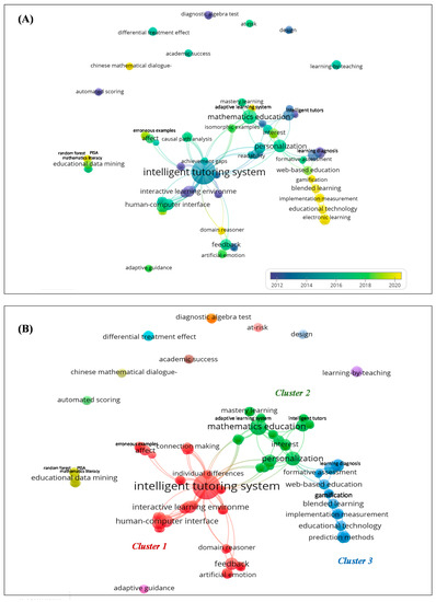 Roles and Research Trends of Artificial Intelligence in Mathematics ...