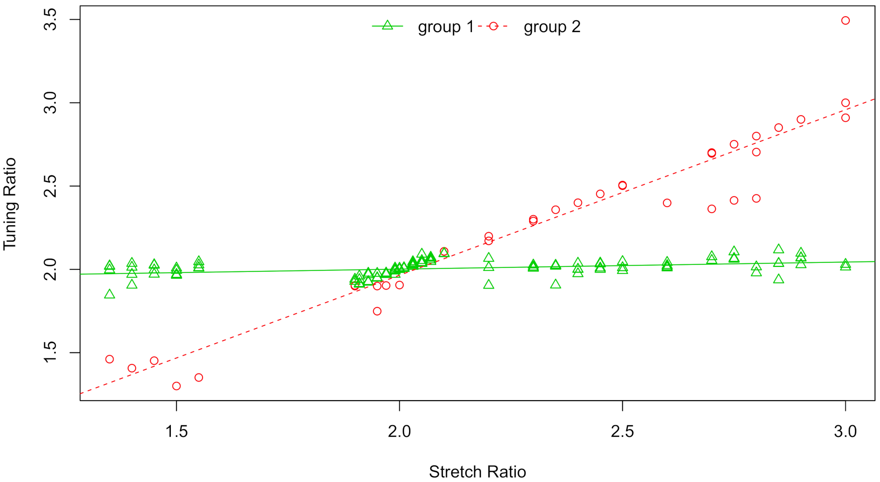 Bayesian Inference for Finite Mixture Regression Model Based on Non-Iterative Algorithm