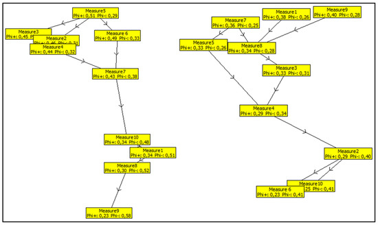Mathematics | Free Full-Text | Use of PROMETHEE MCDA Method for Ranking ...