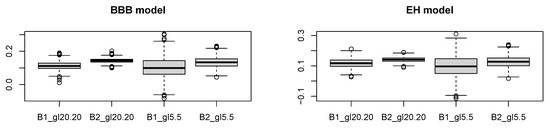Regression Models in Complex Survey Sampling for Sensitive Quantitative Variables