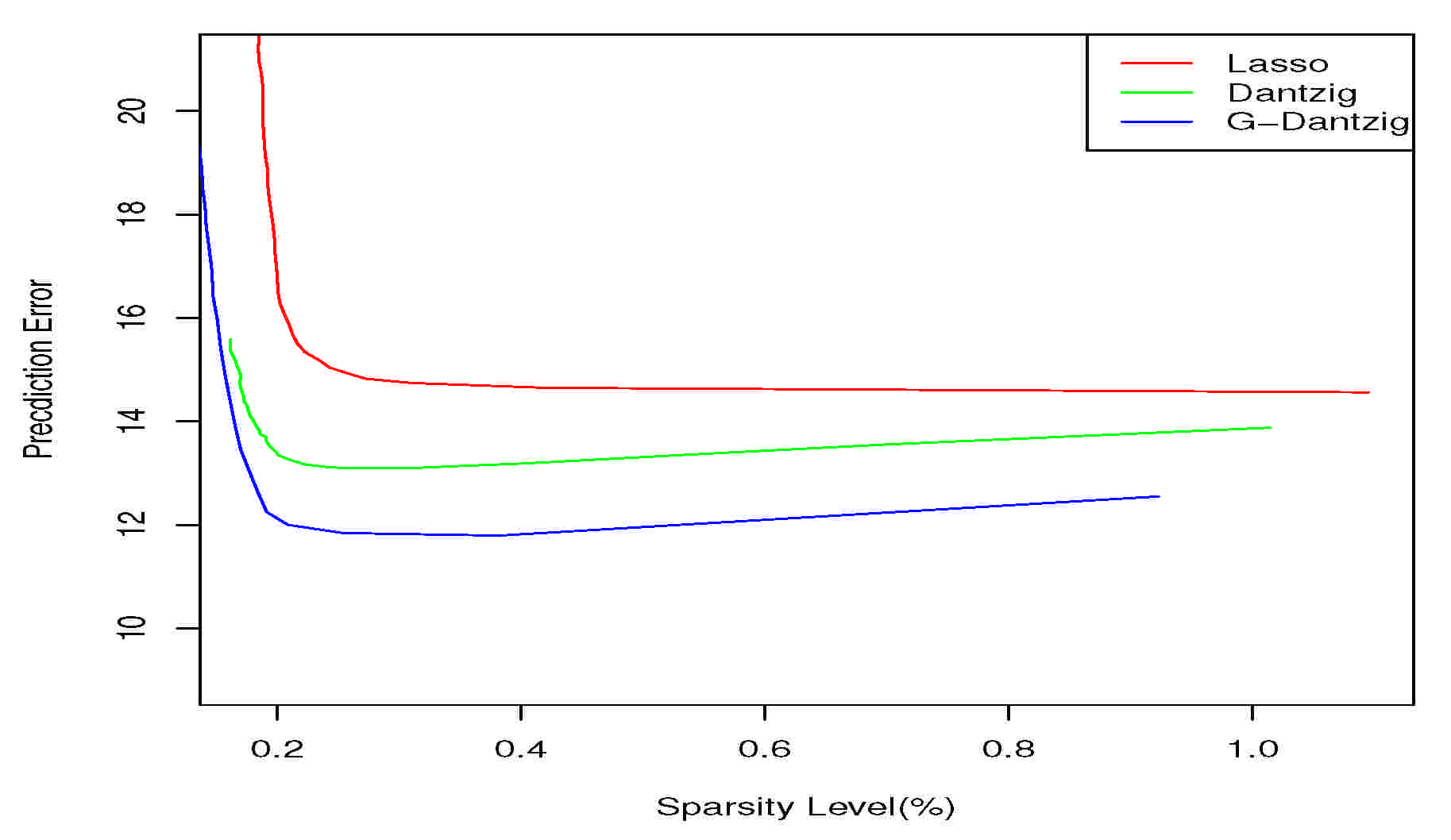 Yule–Walker Equations Using a Gini Covariance Matrix for the High ...