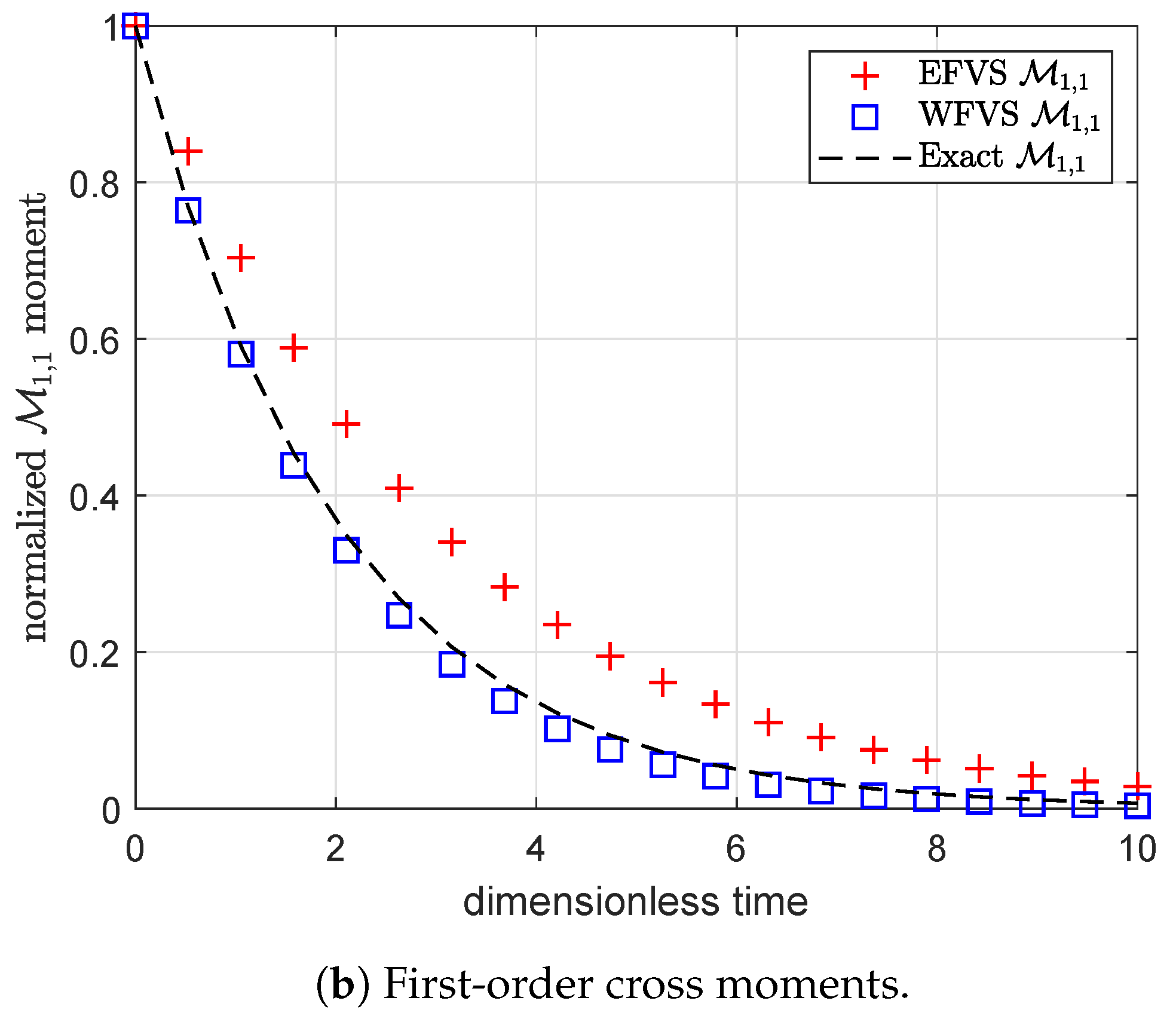 Conservative Finite Volume Schemes for Multidimensional Fragmentation ...
