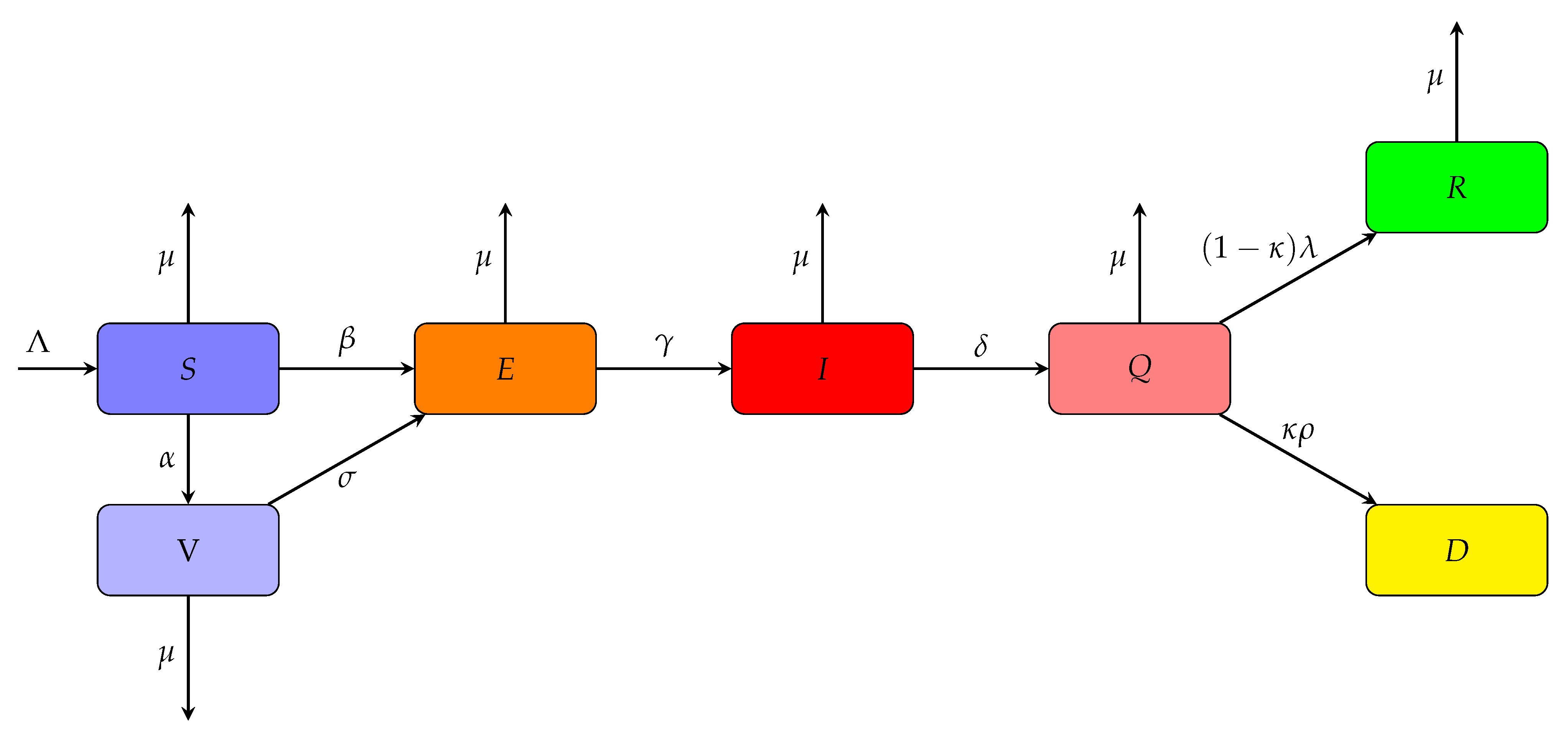 An Extended SEIR Model with Vaccination for Forecasting the COVID-19 ...
