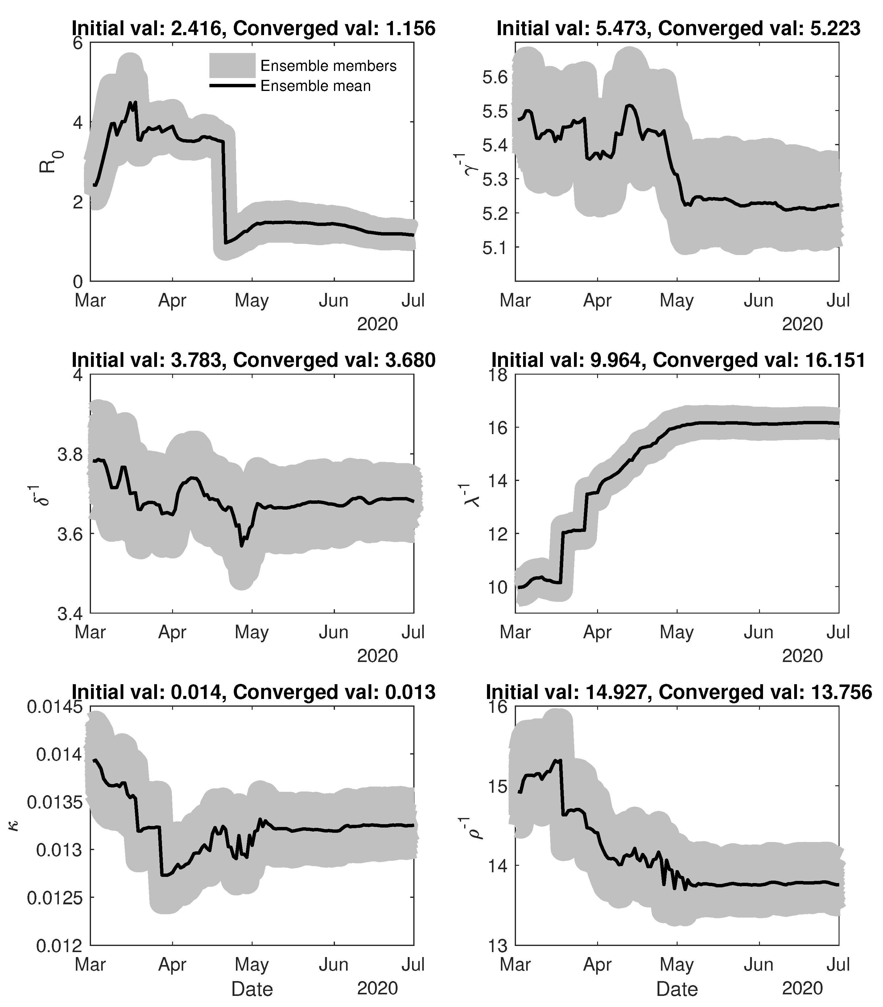 An Extended SEIR Model with Vaccination for Forecasting the COVID-19 Pandemic in Saudi Arabia ...