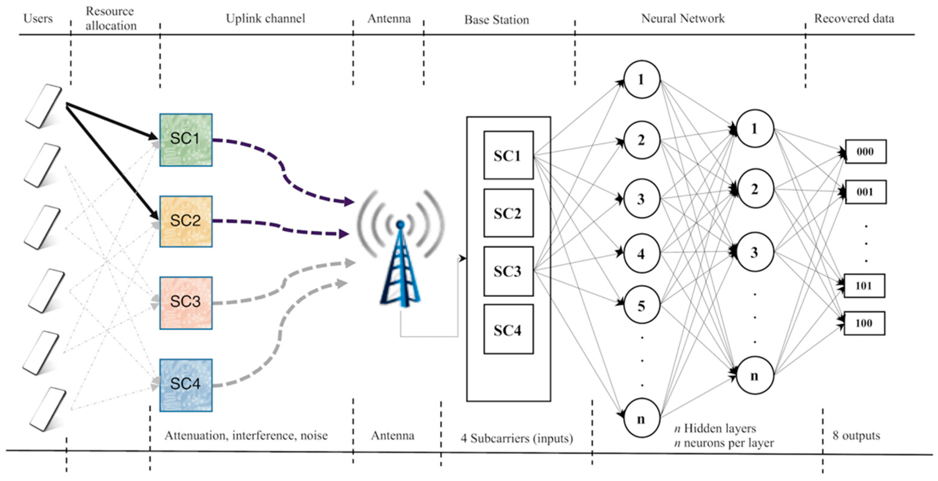 Mathematics | Free Full-Text | Improving Spectral Efficiency in the SCMA Uplink Channel