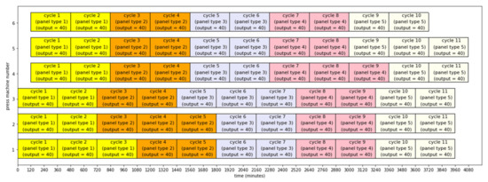 Mixed-Integer Linear Programming Model and Heuristic for Short-Term Scheduling of Pressing ...