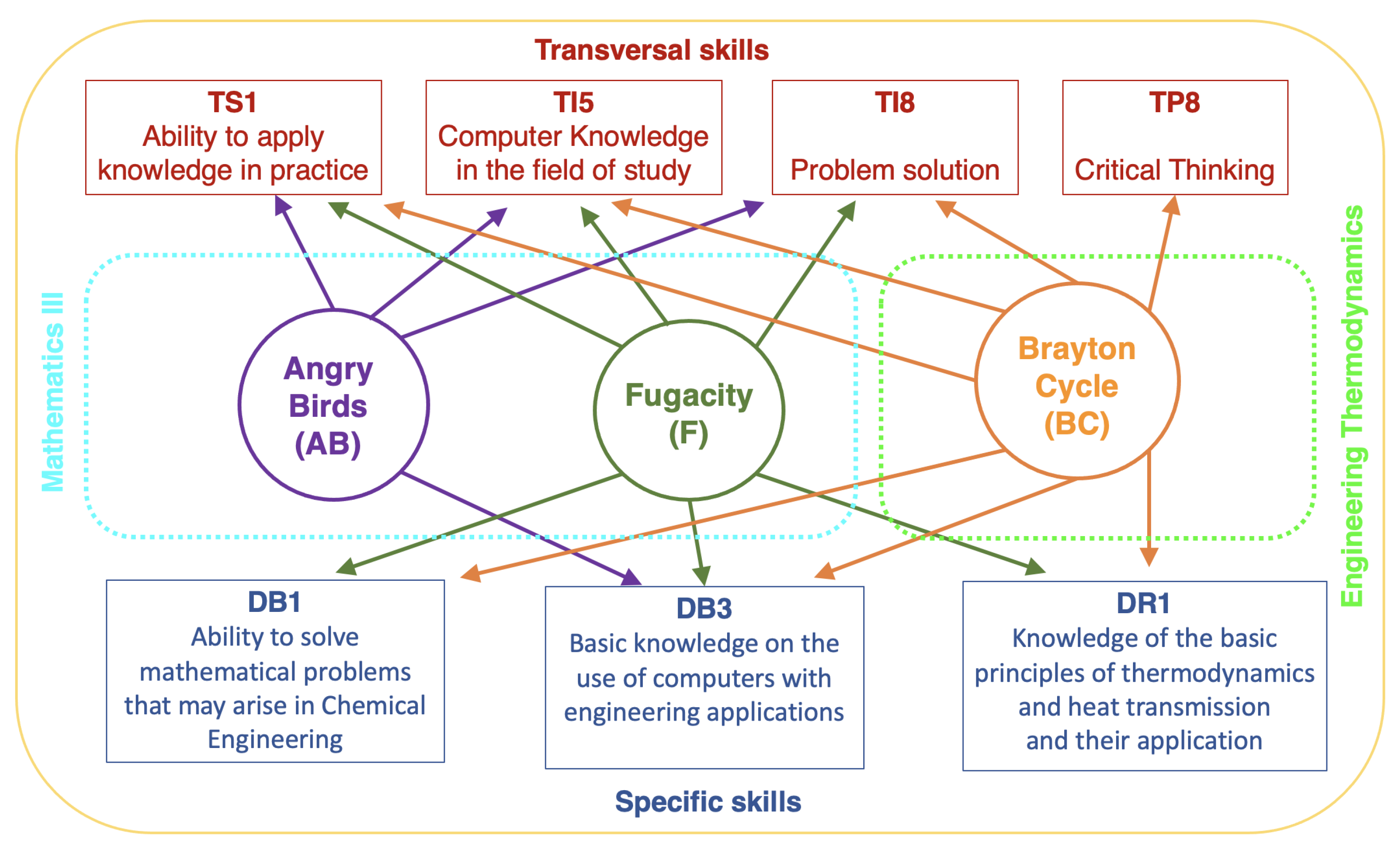 Mathematics | Free Full-Text | Compartmental Learning versus Joint ... Mathematics | Free Full-Text | Compartmental Learning versus Joint ...