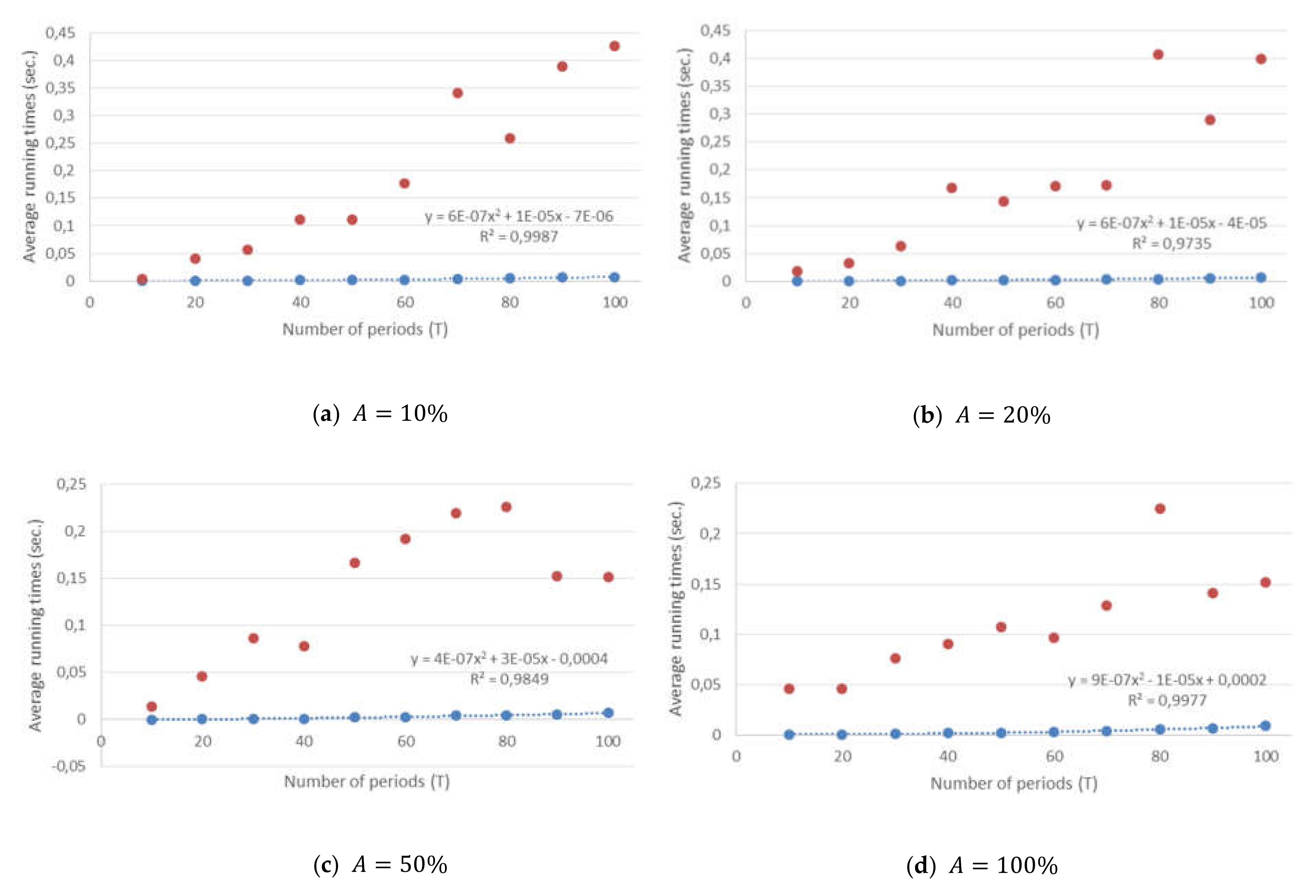 Effective Algorithms for the Economic Lot-Sizing Problem with Bounded ...