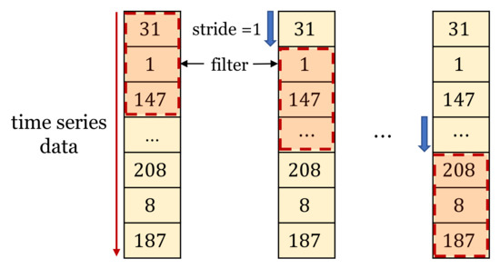 Mathematics | Special Issue : Mathematical Mitigation Techniques for ...