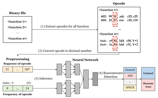 Mathematics | Special Issue : Mathematical Mitigation Techniques for ...