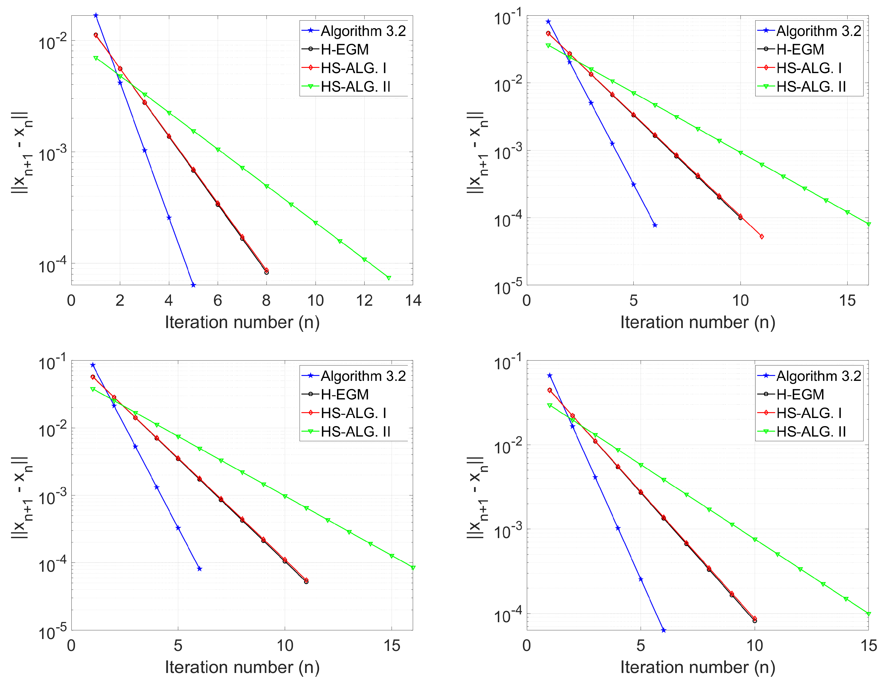 Halpern-Subgradient Extragradient Method for Solving Equilibrium and Common Fixed Point Problems ...