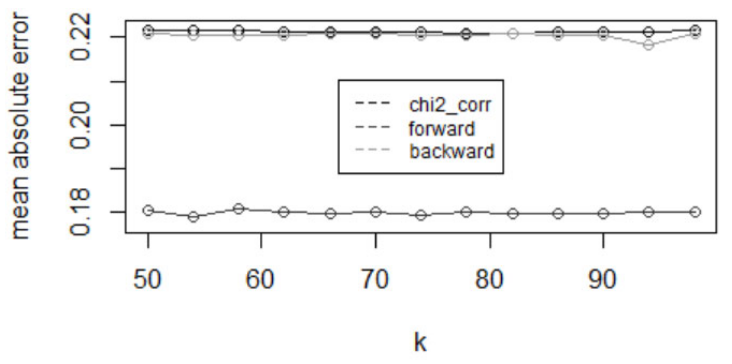 Feature Selection in a Credit Scoring Model