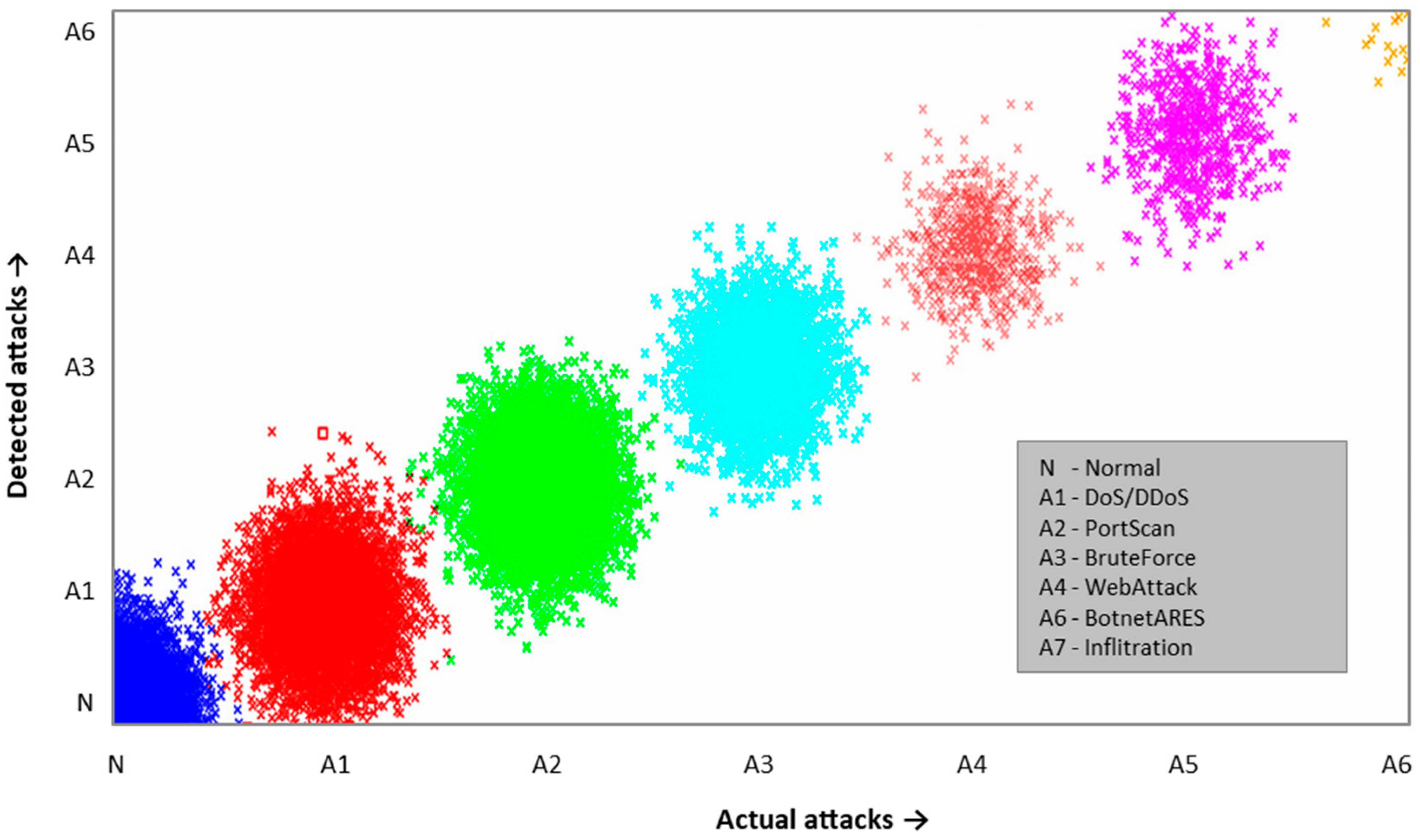 A Consolidated Decision Tree-Based Intrusion Detection System for ...
