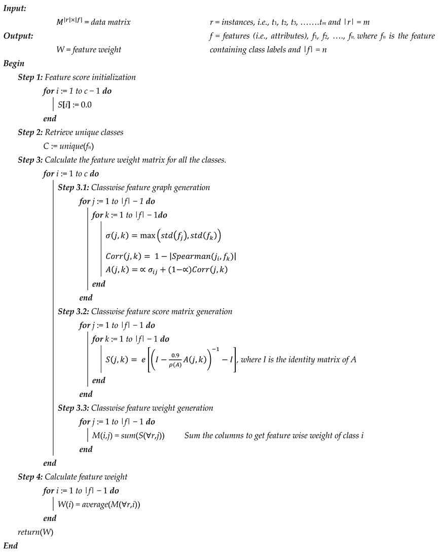 A Consolidated Decision Tree-Based Intrusion Detection System for Binary and Multiclass ...