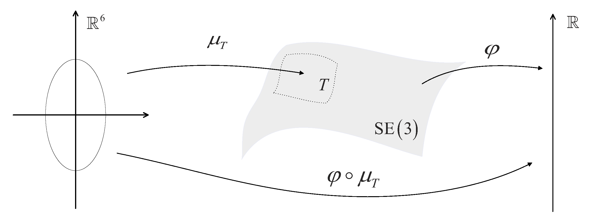 Mathematics | Free Full-Text | A Lie Group-Based Iterative Algorithm Framework for Numerically ...