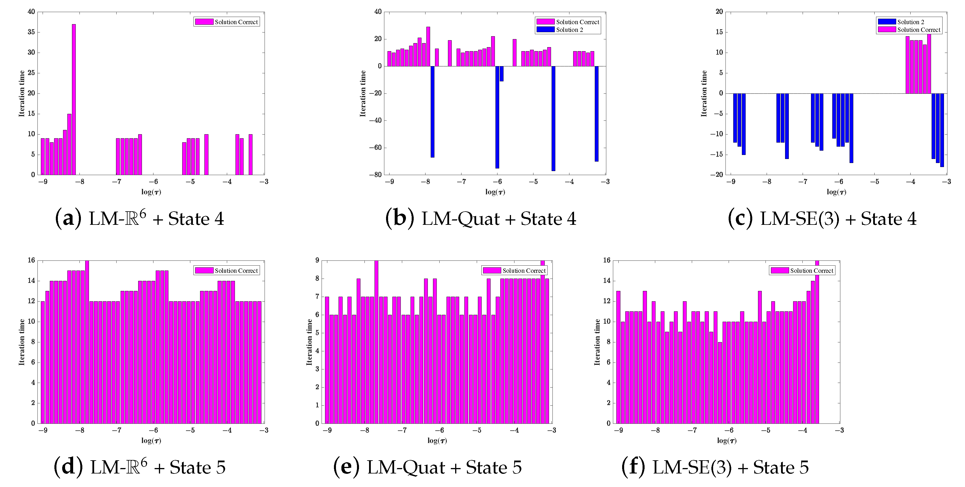 Mathematics | Free Full-Text | A Lie Group-Based Iterative Algorithm ...
