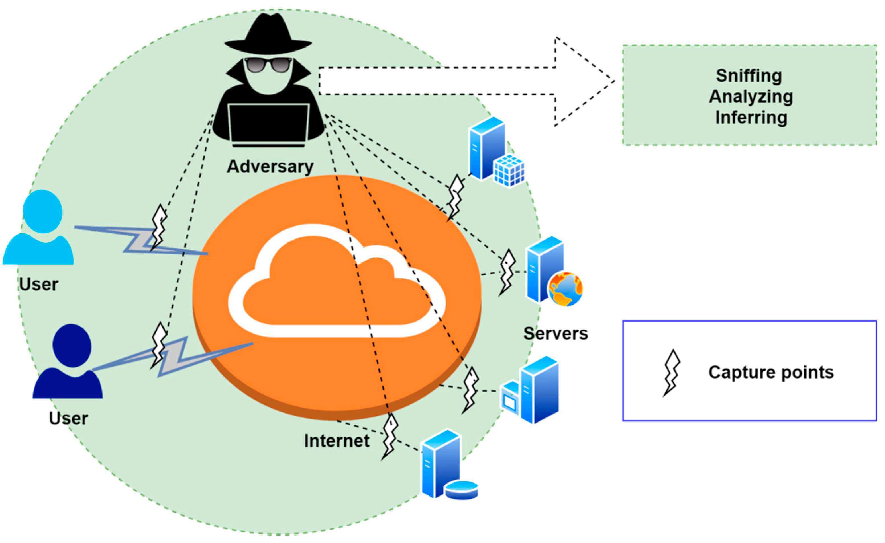 An Extended Chaotic Map-Based Authentication and Key Agreement Scheme ...