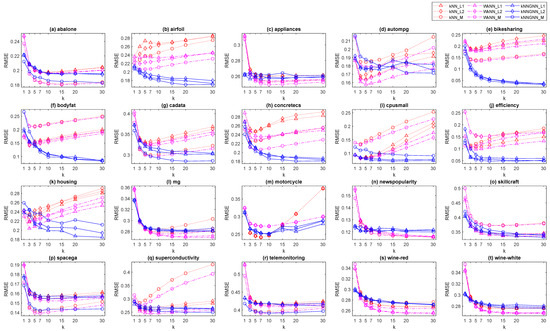 k-Nearest Neighbor Learning with Graph Neural Networks
