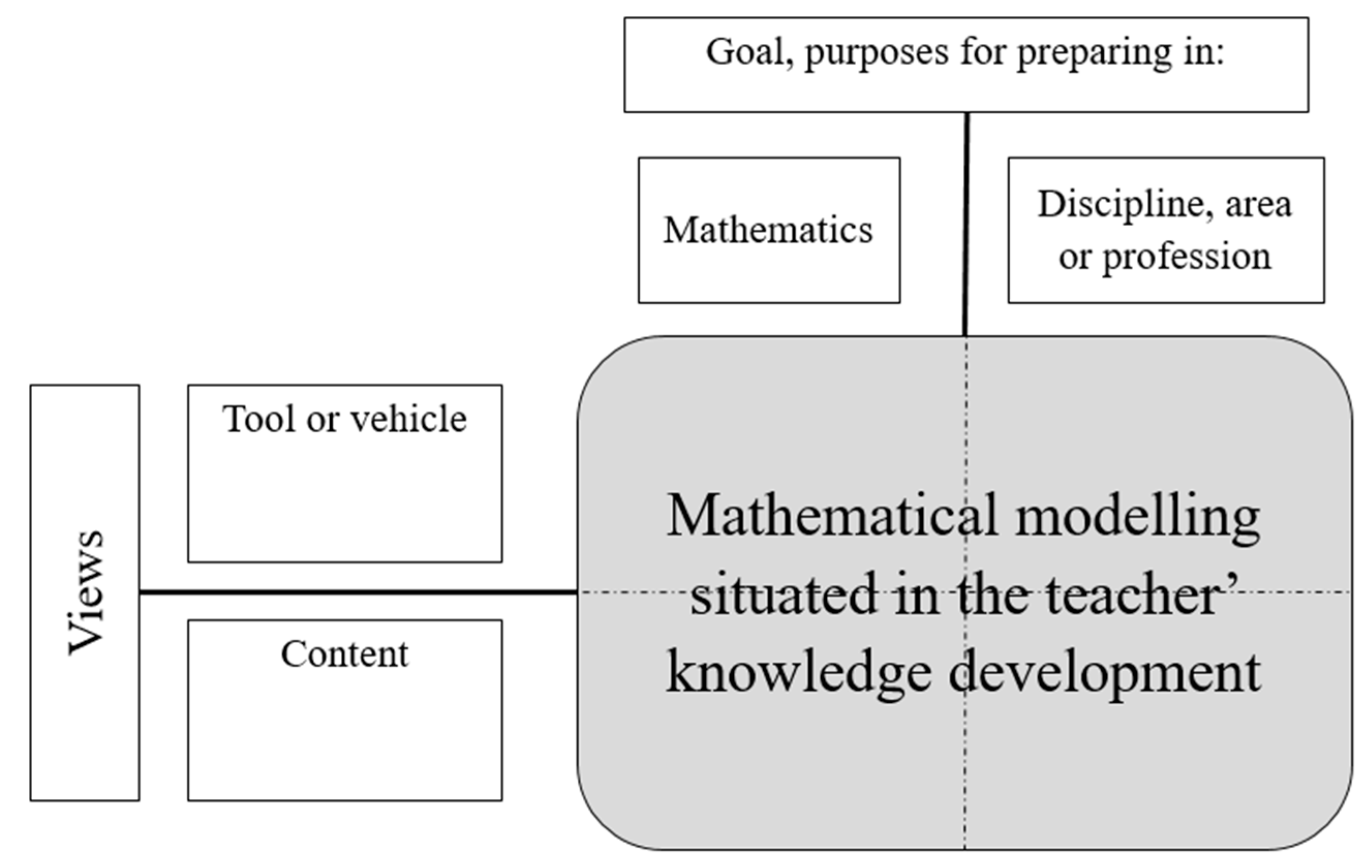 Formative Assessment of Pre-Service Teachers’ Knowledge on Mathematical ...