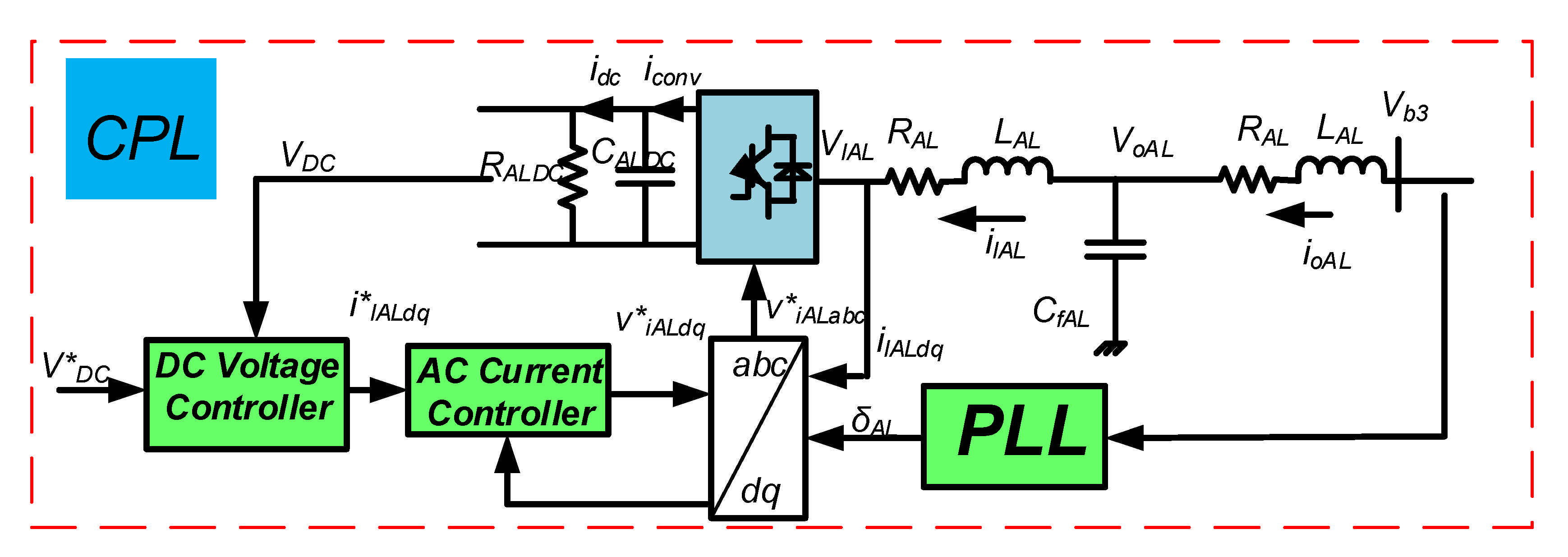 Mathematics | Free Full-Text | Dynamic Stability Performance of ...
