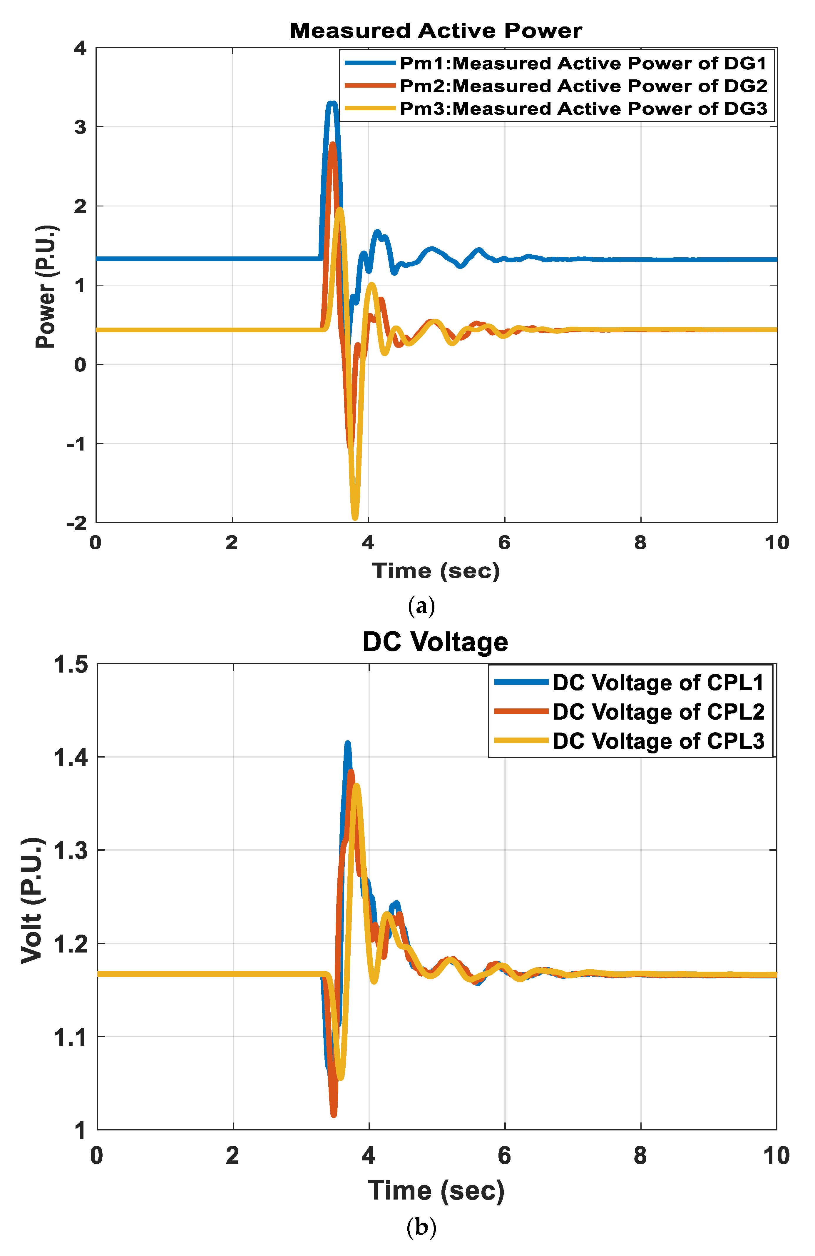 Mathematics | Free Full-Text | Dynamic Stability Performance of ...