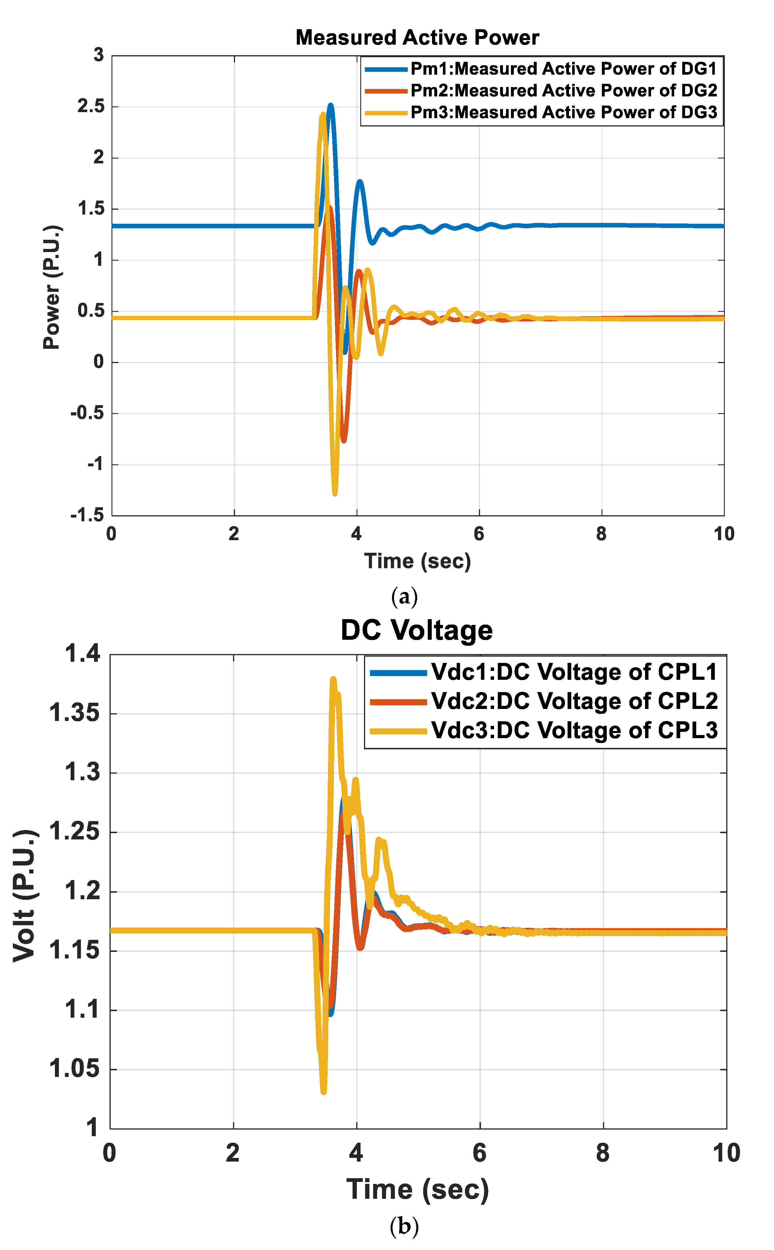 Mathematics | Free Full-Text | Dynamic Stability Performance of ...