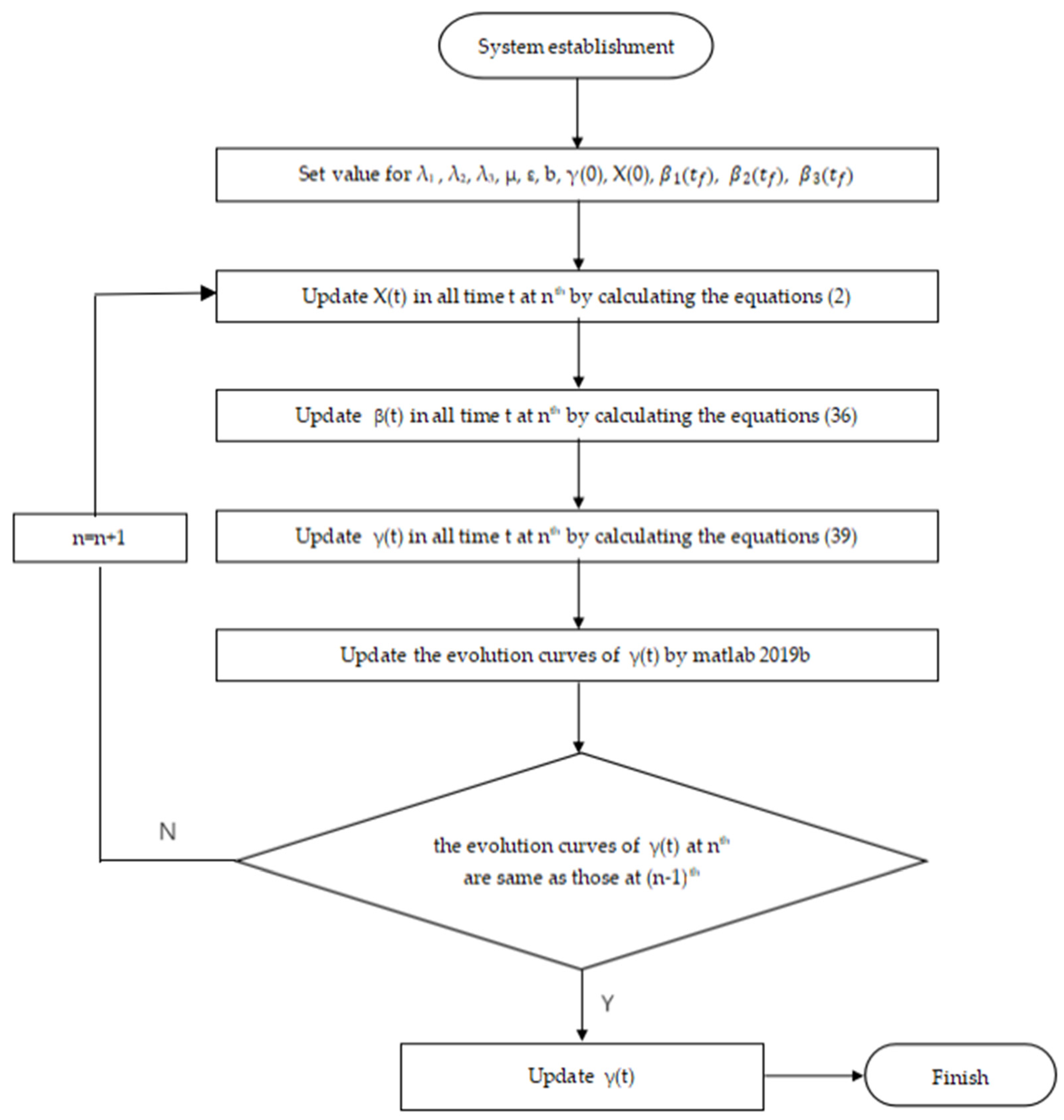Dynamical Analysis and Optimal Control for a SEIR Model Based on Virus Mutation in WSNs