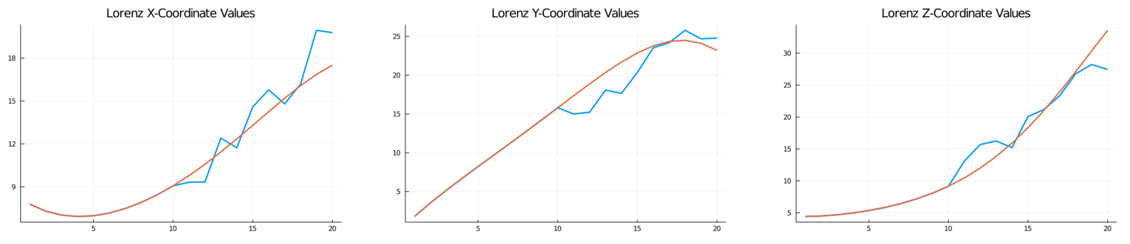Meta-Heuristic Optimization Methods for Quaternion-Valued Neural Networks