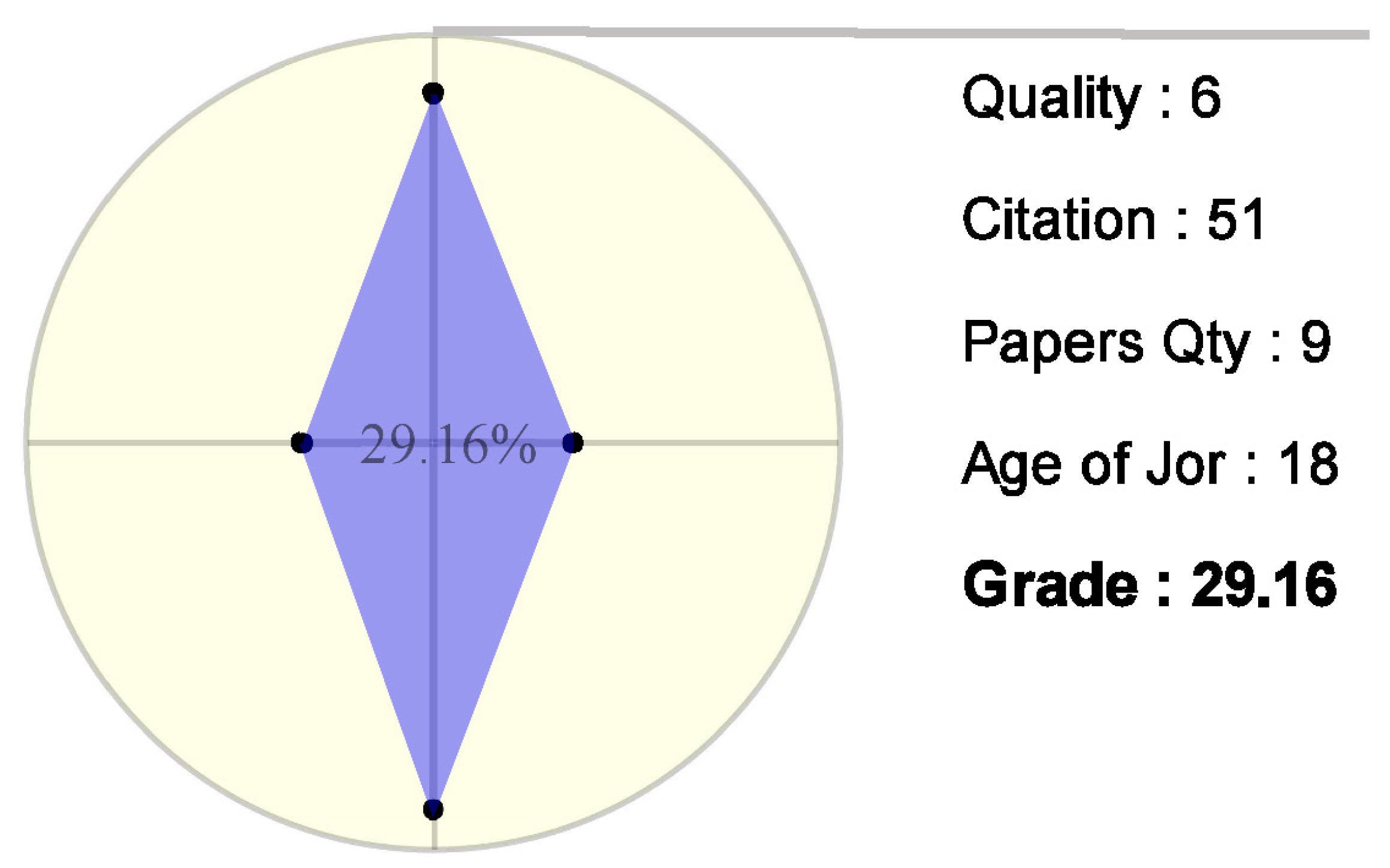 Mathematics | Free Full-Text | Visualization Method for Decision-Making ...