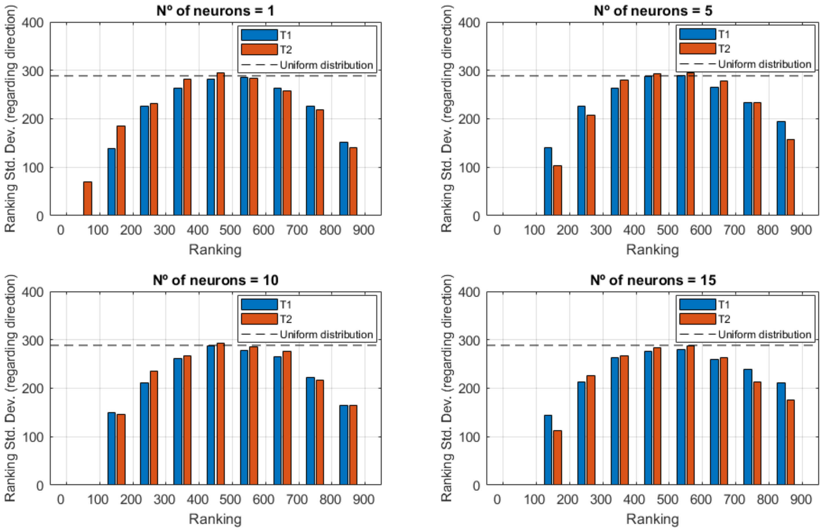 Detailed Study on the Behavior of Improved Beam T-Junctions Modeling ...