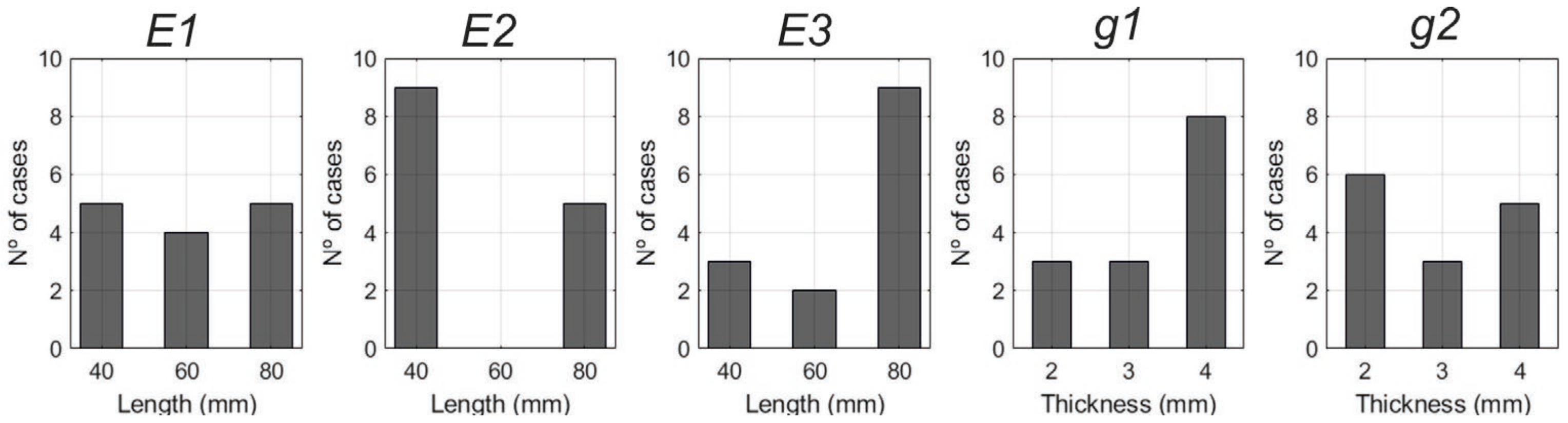 Detailed Study on the Behavior of Improved Beam T-Junctions Modeling ...
