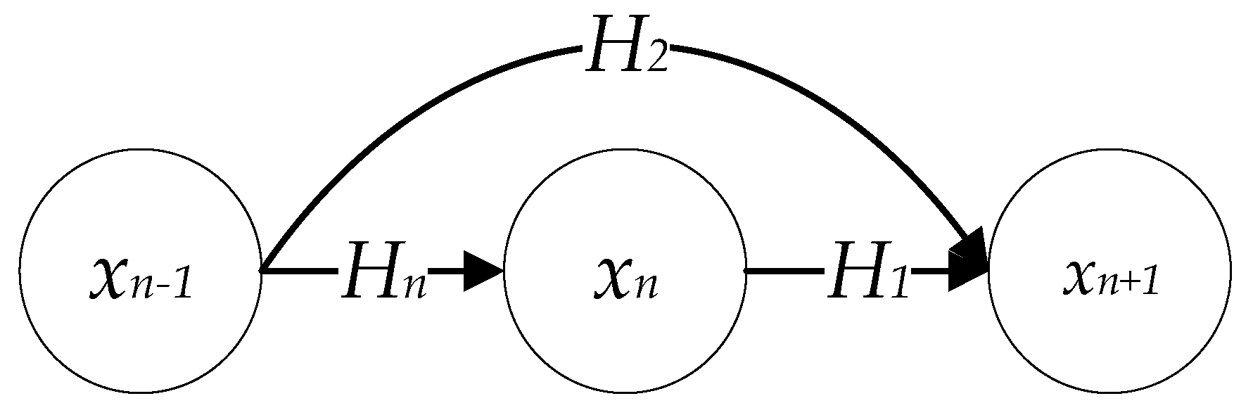 Mathematics | Free Full-Text | Adaptive Stepsize Control for Extrapolation Semi-Implicit ...