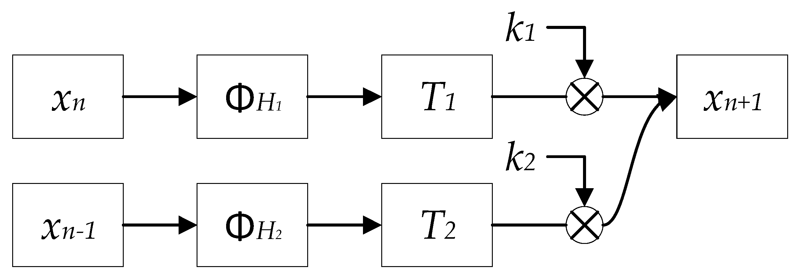 Mathematics | Free Full-Text | Adaptive Stepsize Control for Extrapolation Semi-Implicit ...