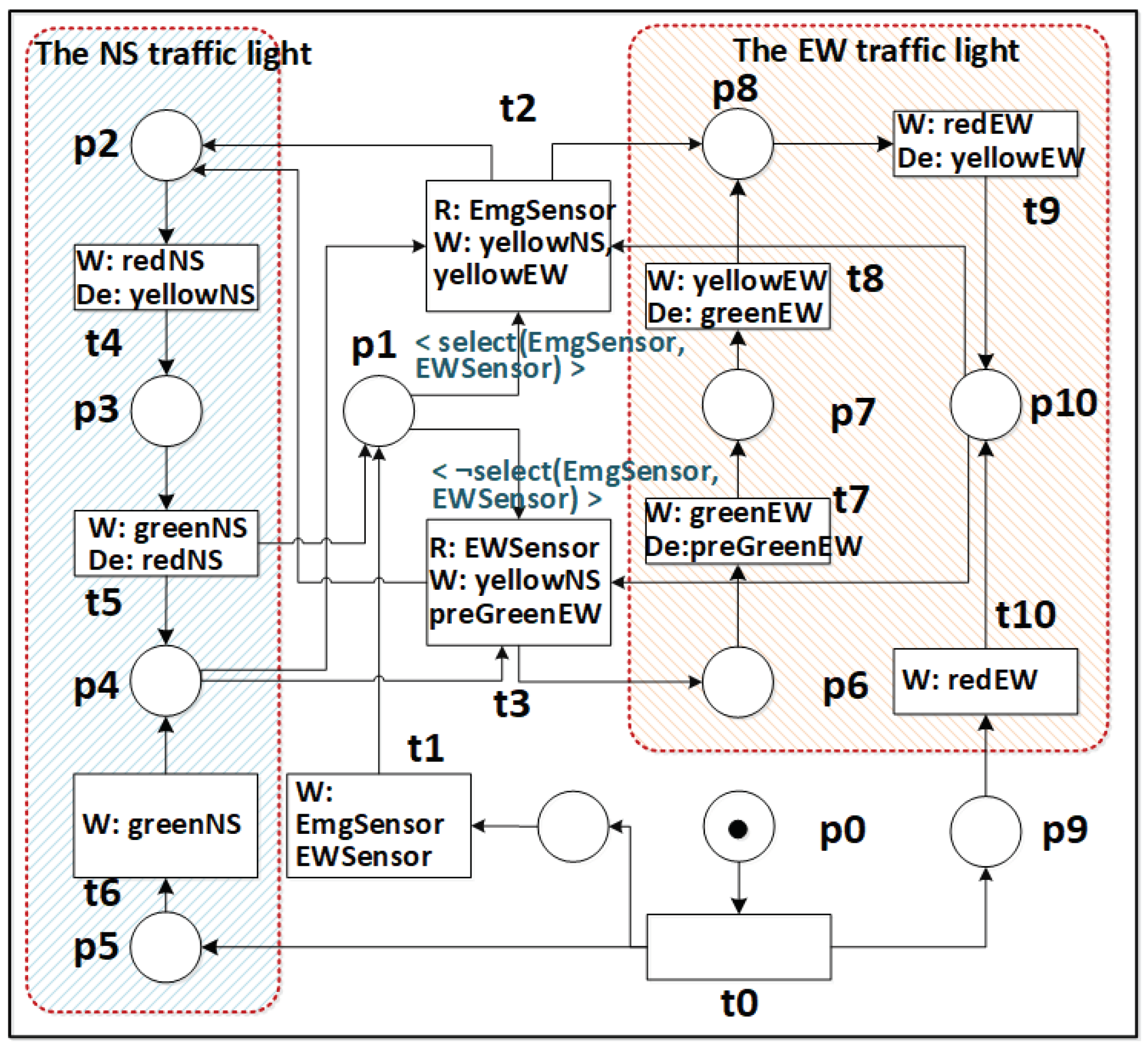 DICER 2.0: A New Model Checker for Data-Flow Errors of Concurrent Software Systems