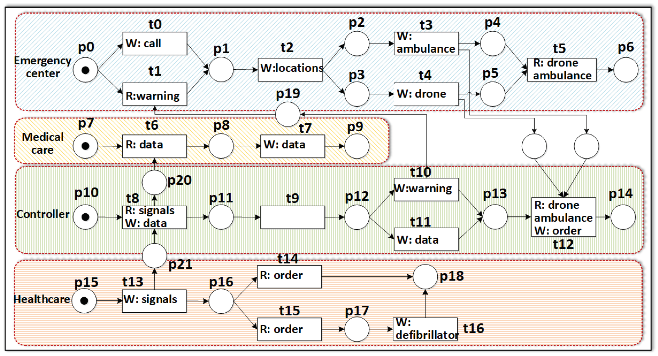 DICER 2.0: A New Model Checker for Data-Flow Errors of Concurrent Software Systems
