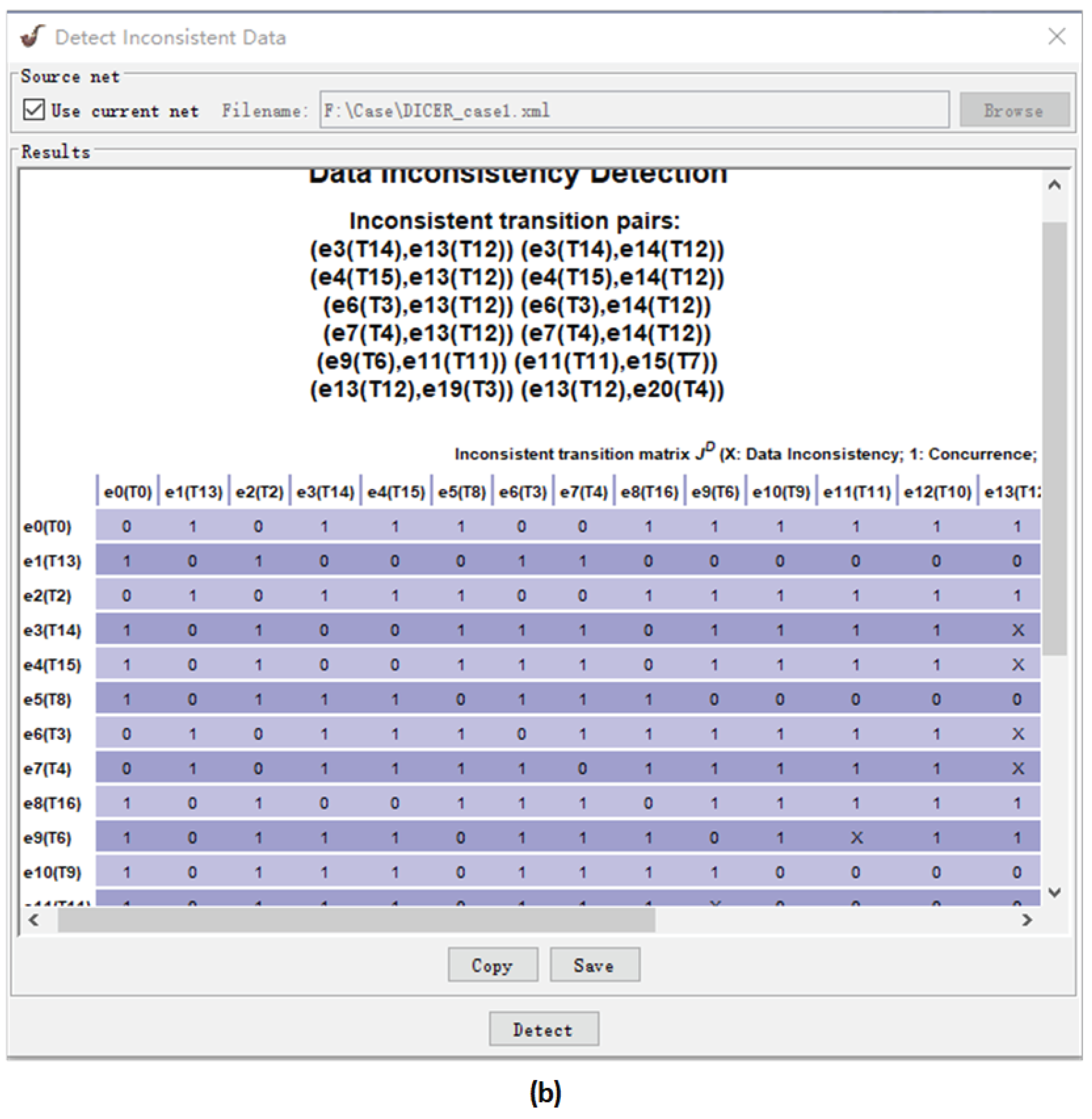 DICER 2.0: A New Model Checker for Data-Flow Errors of Concurrent Software Systems