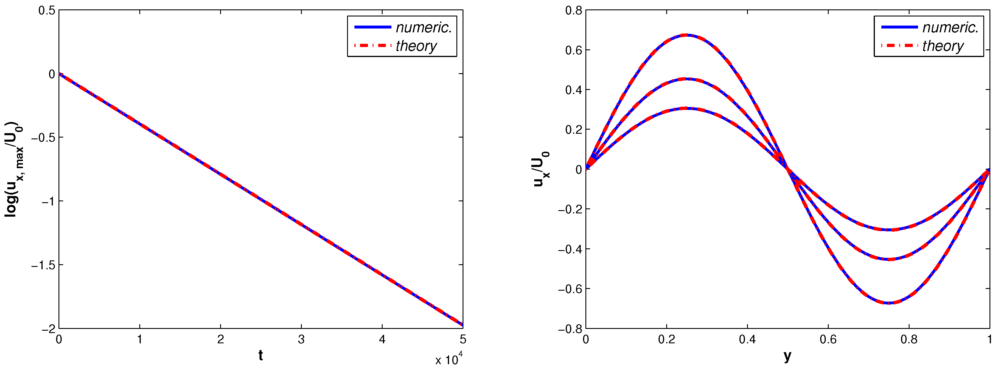 Discrete Velocity Boltzmann Model for Quasi-Incompressible Hydrodynamics