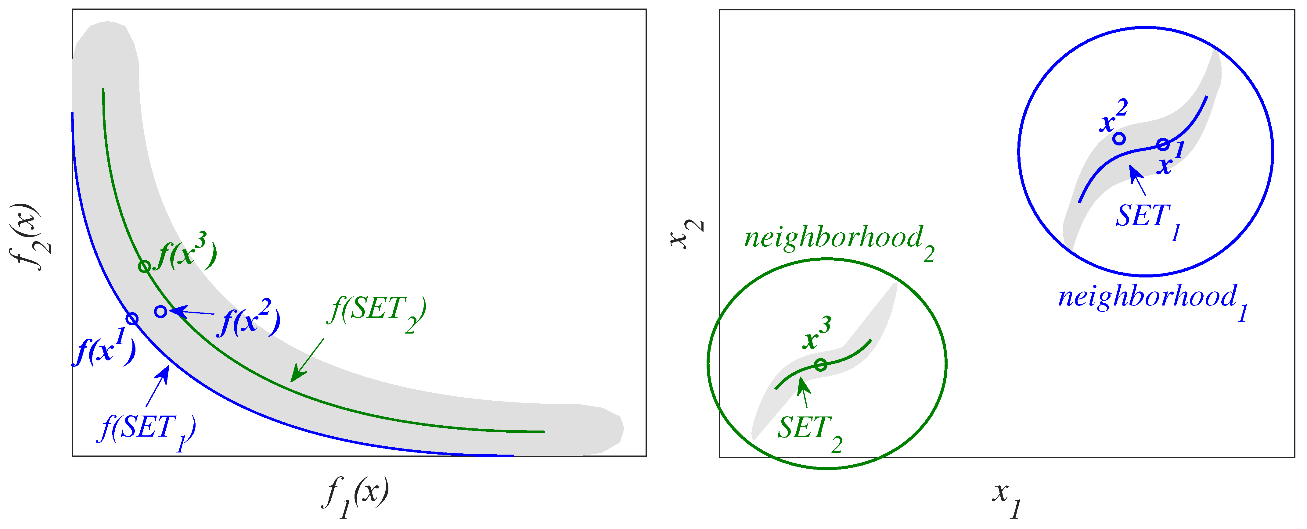 Mathematics | Free Full-Text | A Comparison of Archiving Strategies for ...