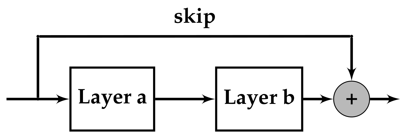 Evolving Deep Learning Convolutional Neural Networks for Early COVID-19 ...