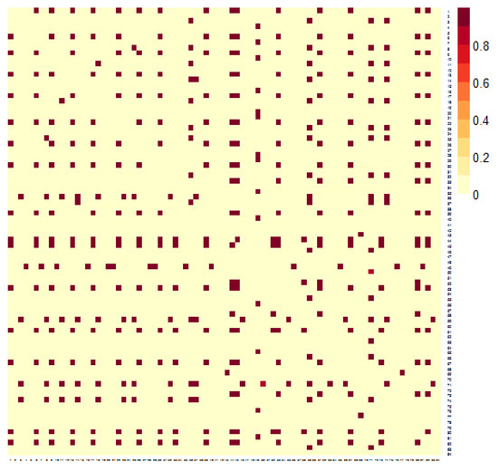 A Review on Initialization Methods for Nonnegative Matrix Factorization: Towards Omics Data ...