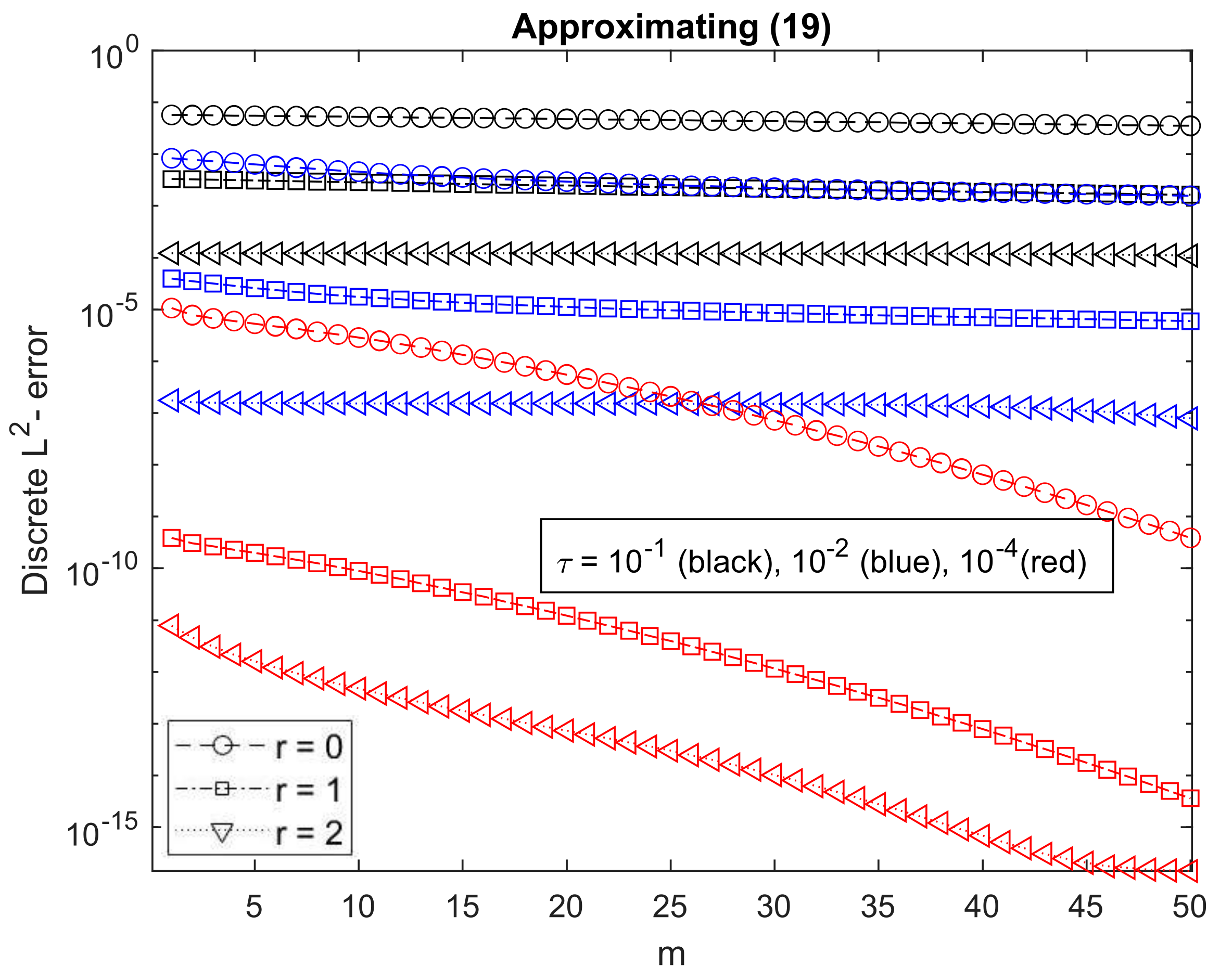 Why Improving the Accuracy of Exponential Integrators Can Decrease Their Computational Cost?