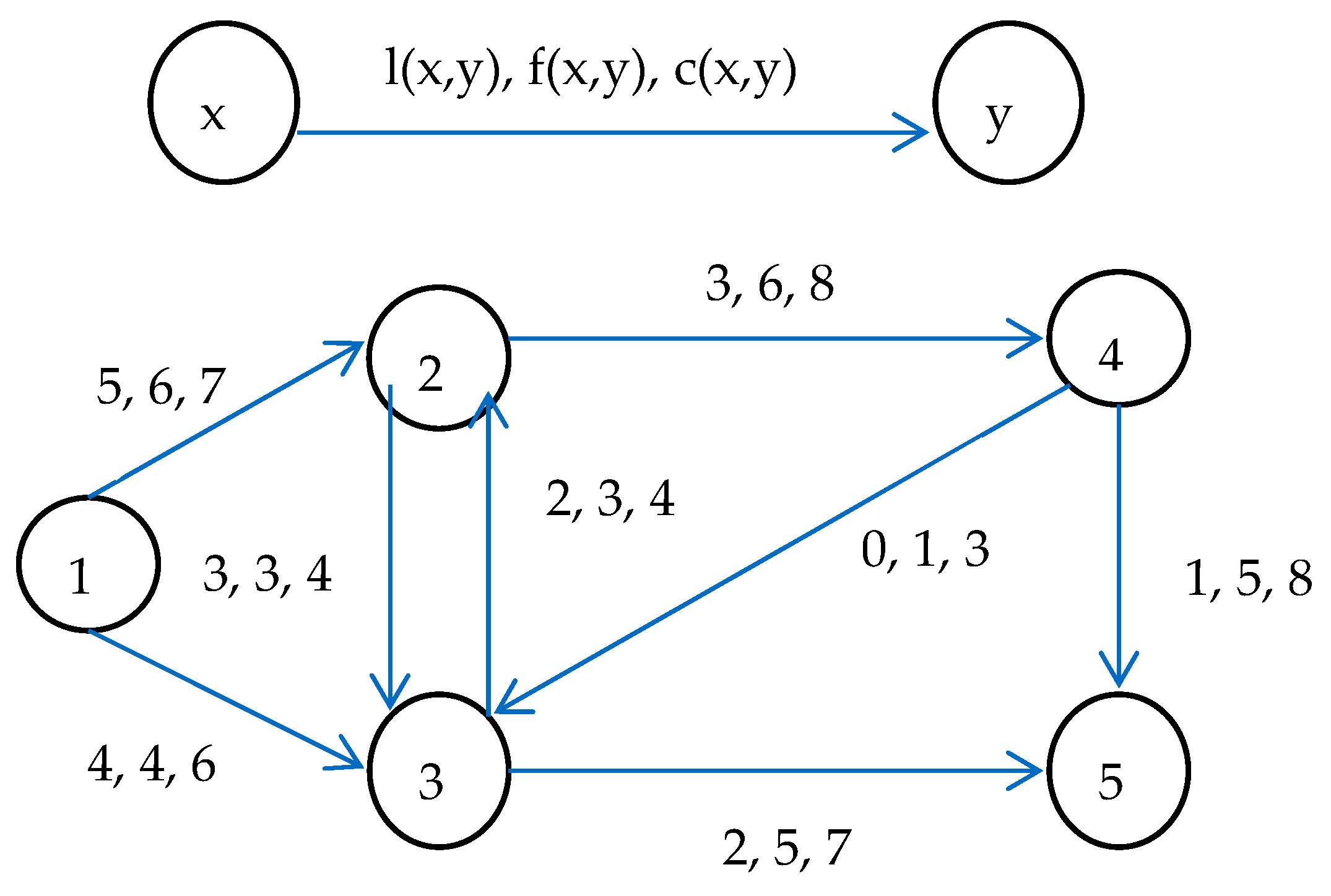 Incremental Minimum Flow Algorithms