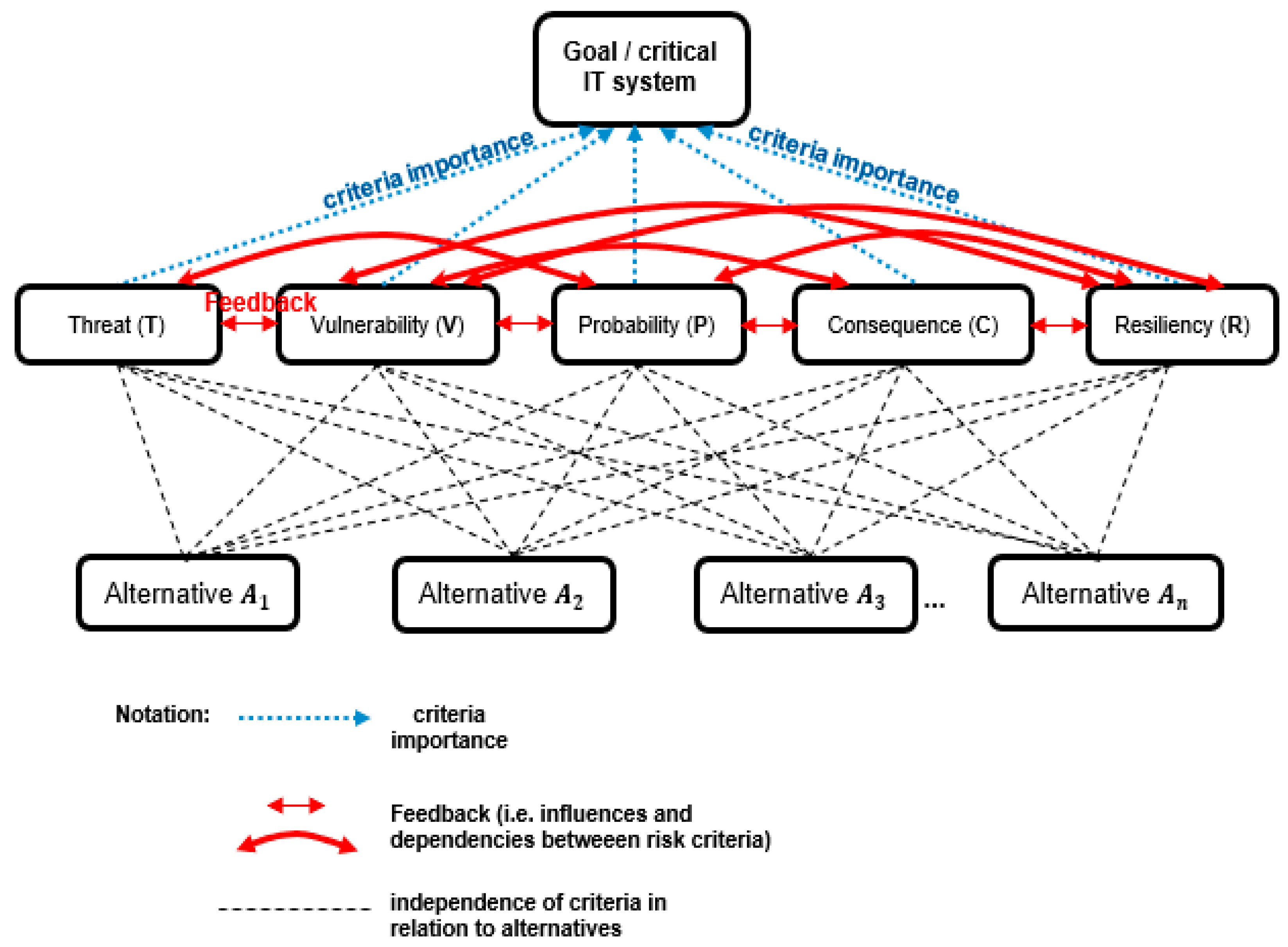 Mathematics | Free Full-Text | A Model for the Evaluation of Critical ...