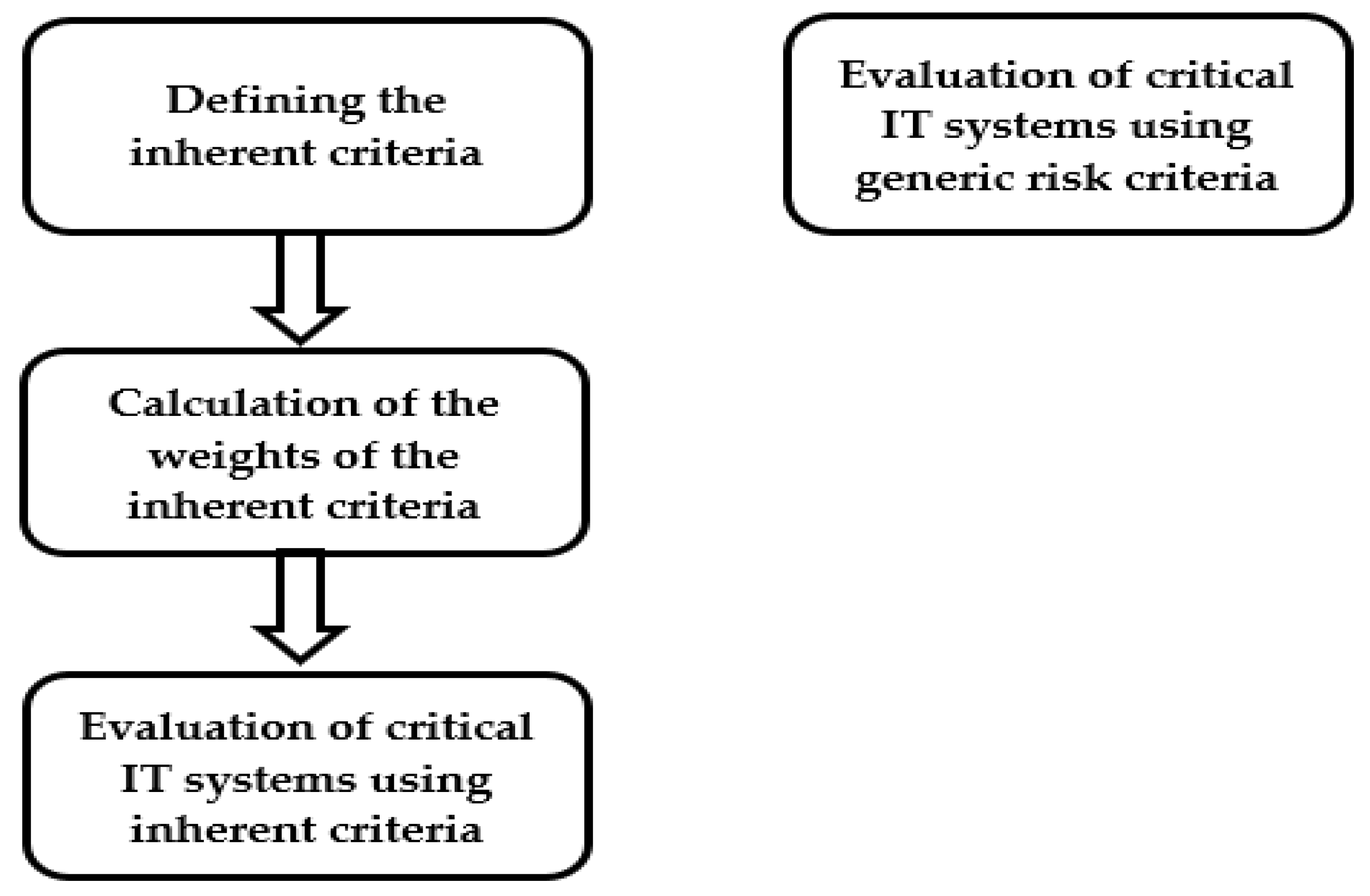 Mathematics | Free Full-Text | A Model for the Evaluation of Critical ...