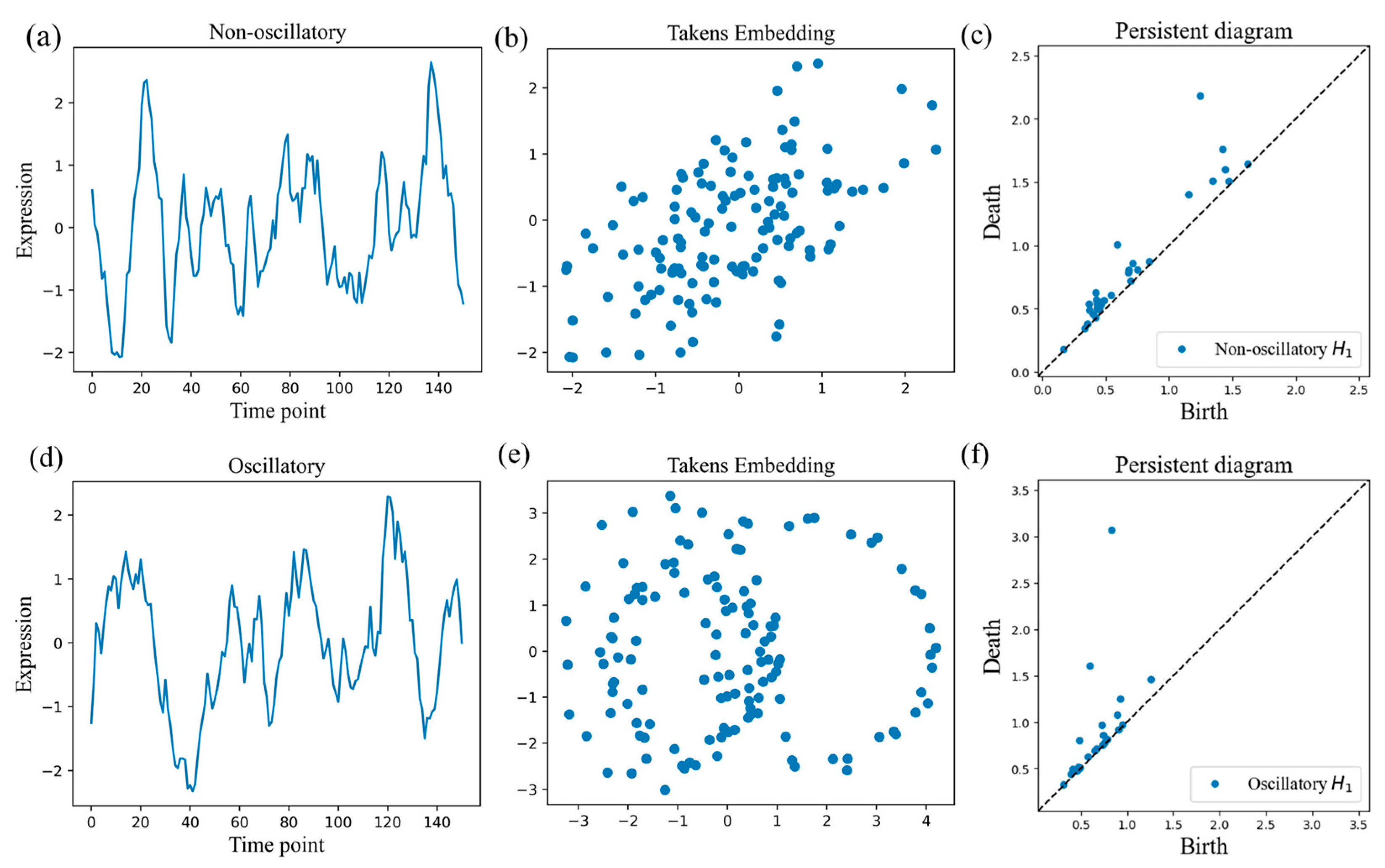 Mathematics | Free Full-Text | Time Series Clustering with Topological ...