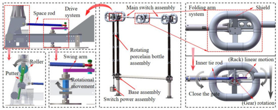 Optimal Design of High-Voltage Disconnecting Switch Drive System Based ...