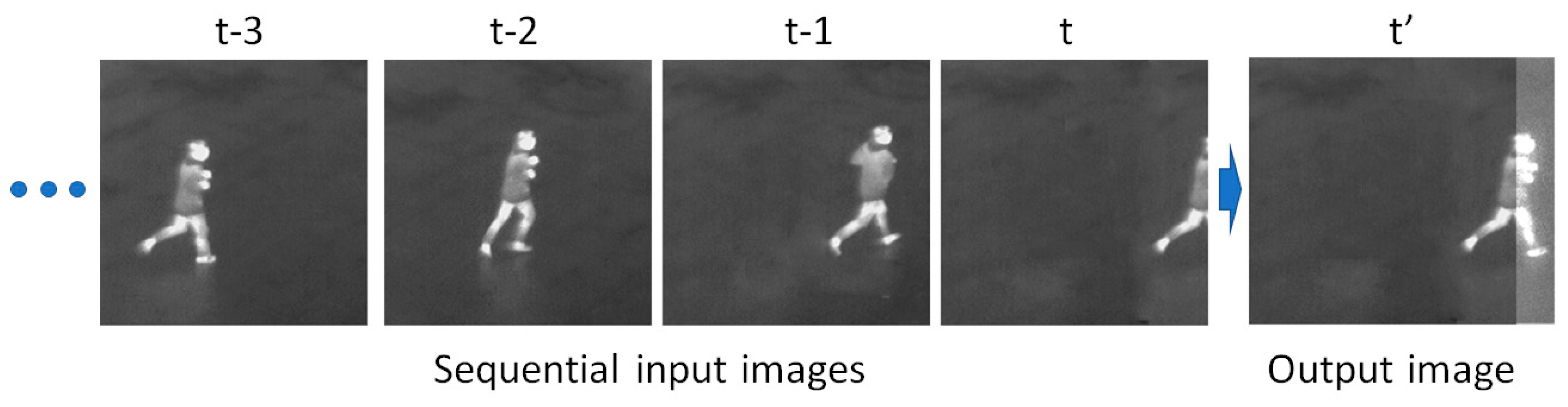 Image Region Prediction from Thermal Videos Based on Image Prediction ...